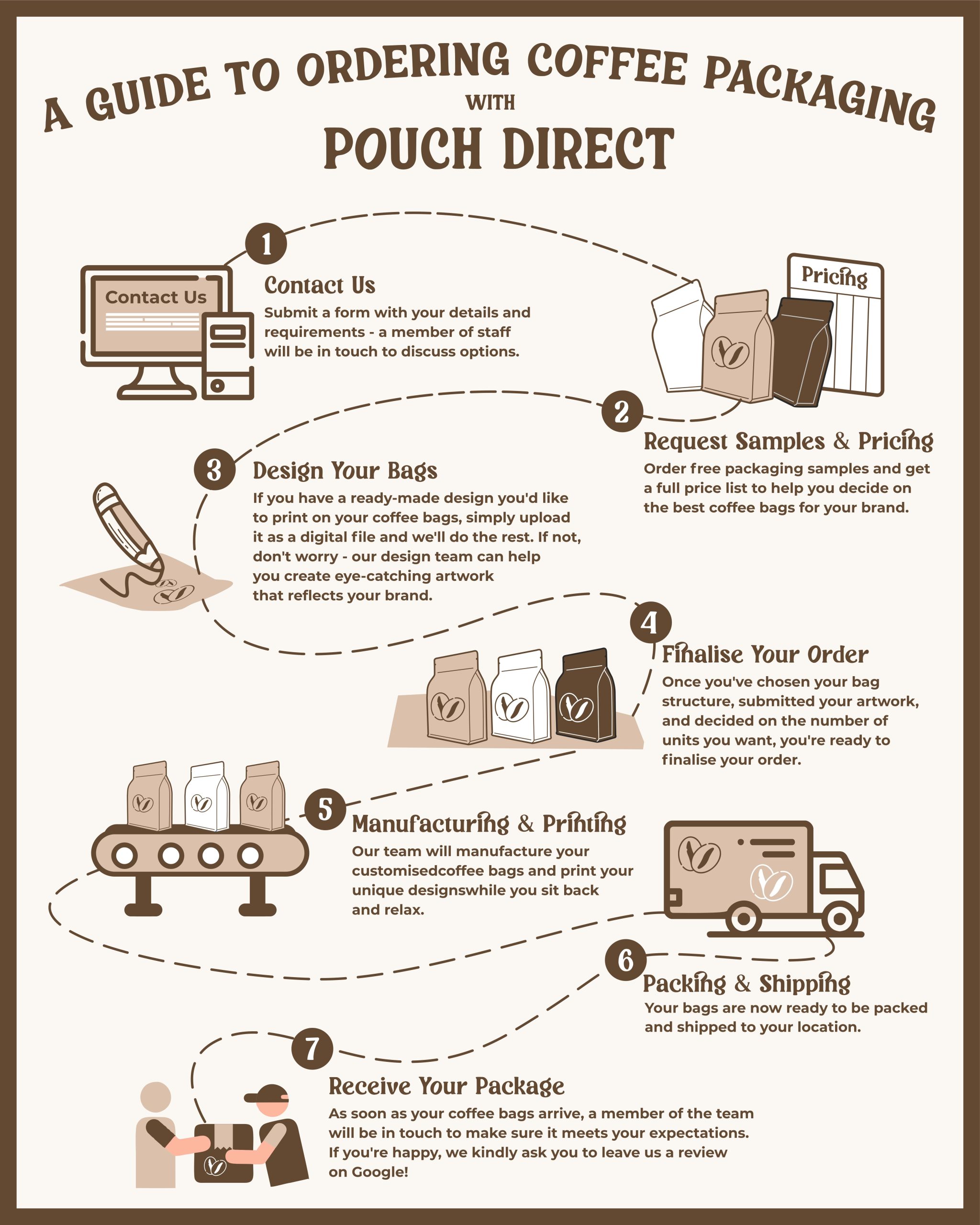 How to order Coffee Bags | coffeepouches.com.au